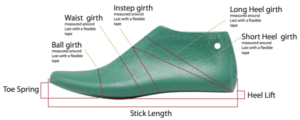 Considerations When Selecting & Fitting Shoes with Orthotics | Pain ...